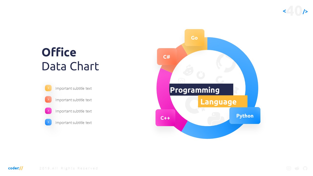 Coder Programming Powerpoint Presentation Template Presentation Templates